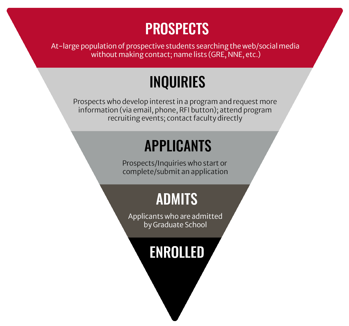 Recruitment Toolbox - UGA Graduate School